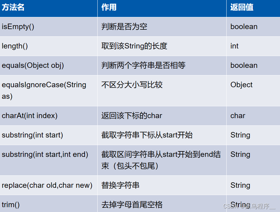 Java 之 Api菜鸟编程api Csdn博客 