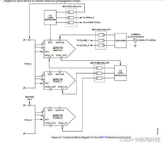 AD9739子卡为什么要使用ADCLK914时钟buffer_adclk946 参考电路-CSDN博客