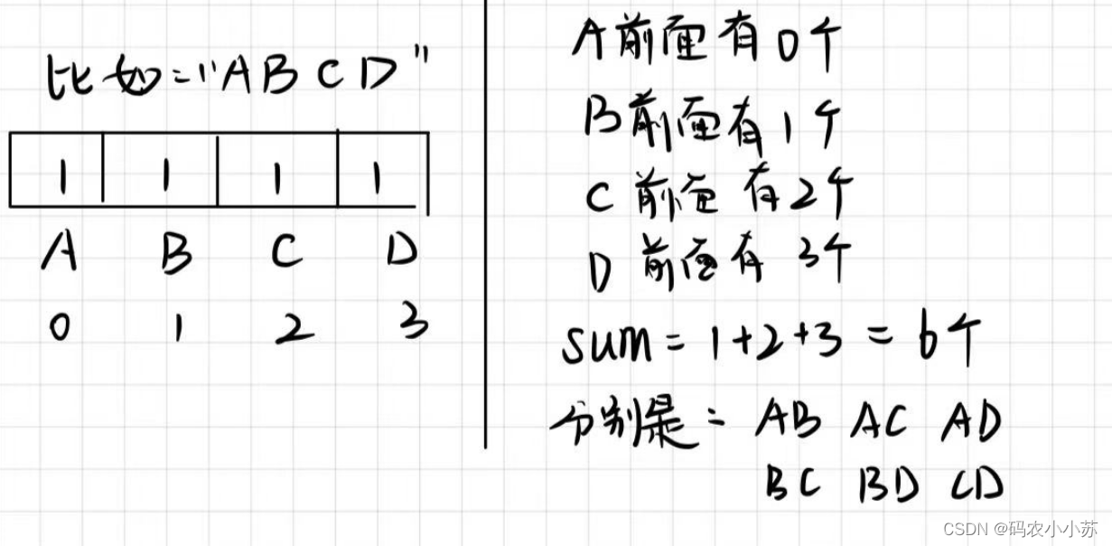 C语言 统计一个只包含大写字母的字符串中顺序对的数量其中顺序对的定义为前面的字符小后面的字符大例如在 Abc 中的顺序对为3 因为有ab Ac Bc Csdn博客
