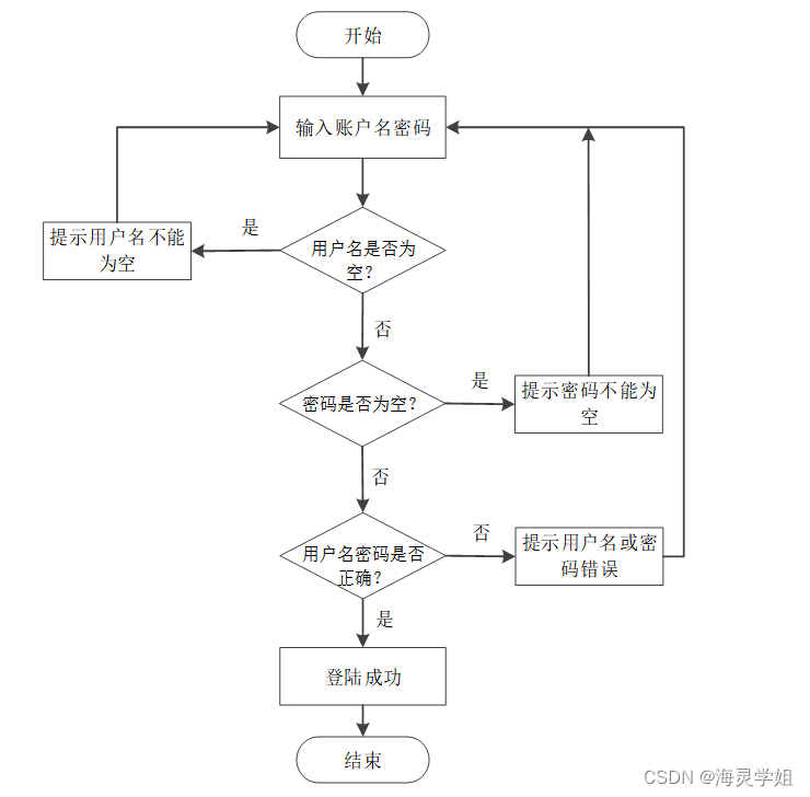 计算机毕业设计springboot网咖管理系统g13si9【附源码数据库部署lw】基于springboot网吧管理系统任务书 Csdn博客 2487