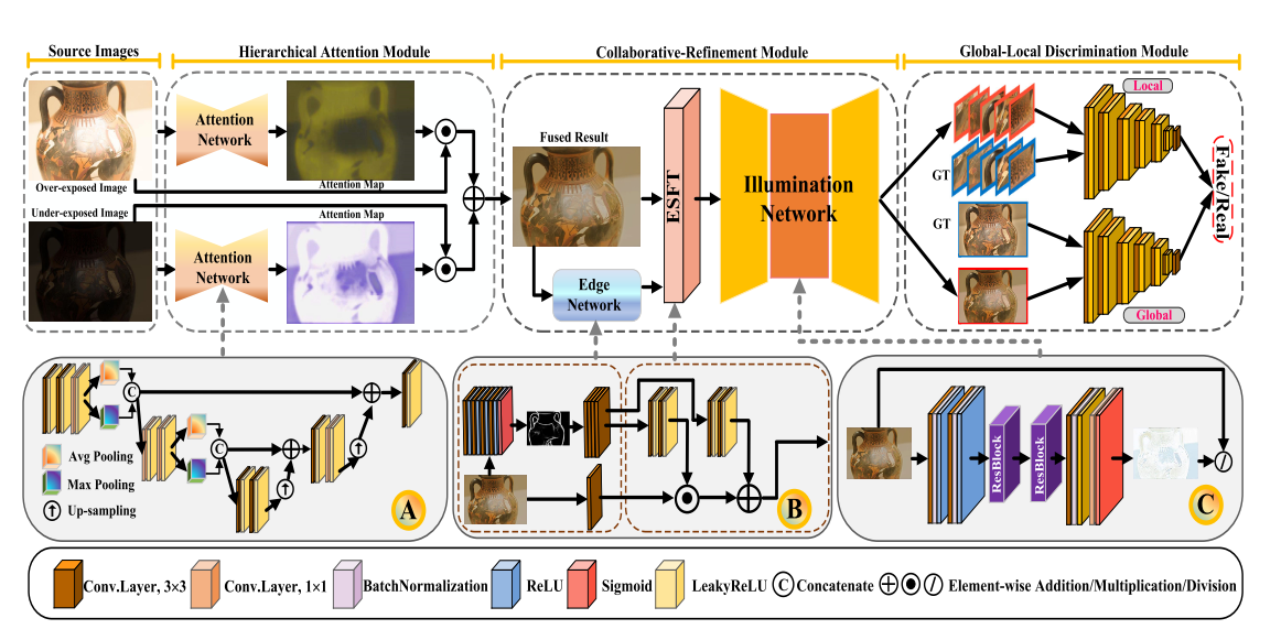MEF:分层注意模块:协作细化模块_hierarchical global attention module(hgam) 分层全局注意力-CSDN博客