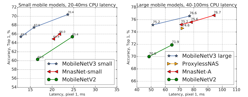 LR-ASPP论文_lraspp-CSDN博客