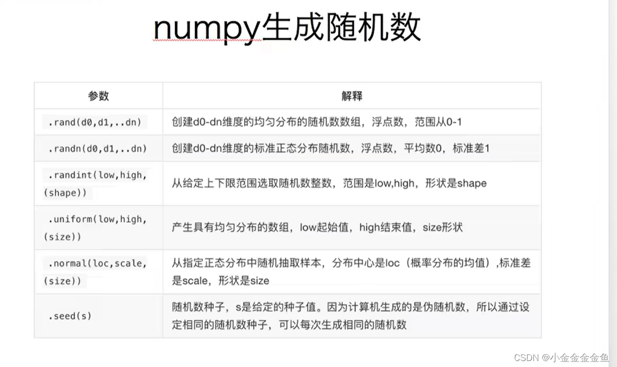 Python学习15 数据分析（matplotlib、numpy）采集任一项目数据集项目主题不限使用学习过的知识numpy数值分析