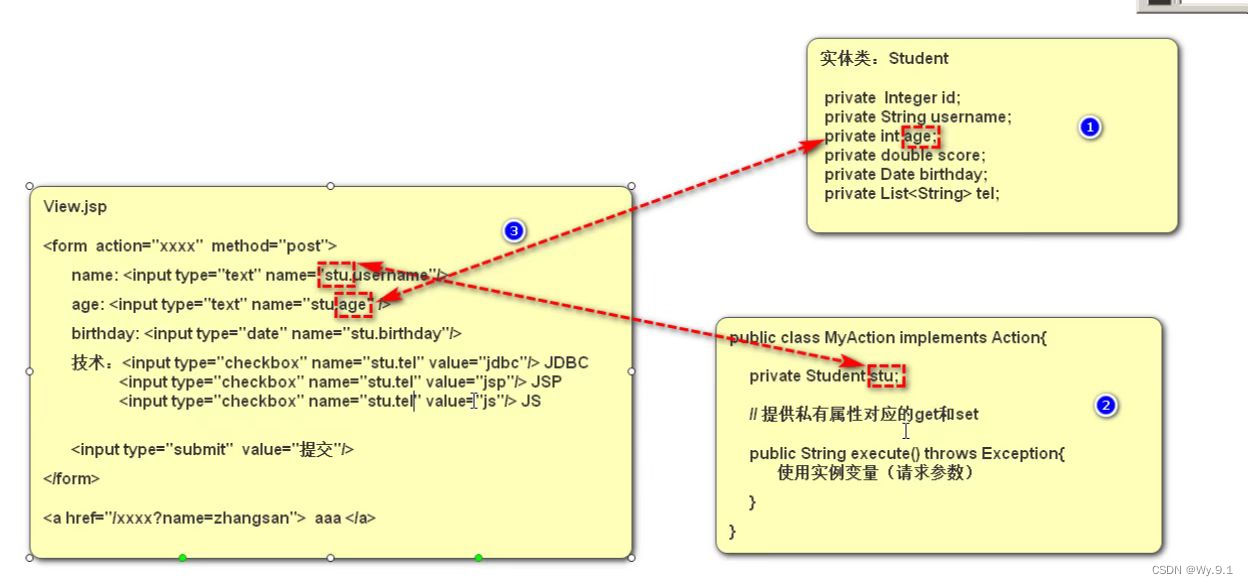 Struts2框架 跳转及相关内容struts2跳转页面 Csdn博客