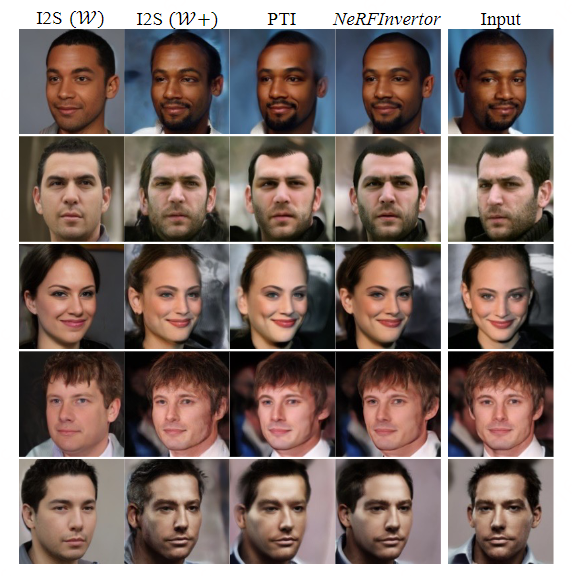 【论文解析】NeRFInvertor: High Fidelity NeRF-GAN Inversion for Single-shot Real Image Animation_nerf ...