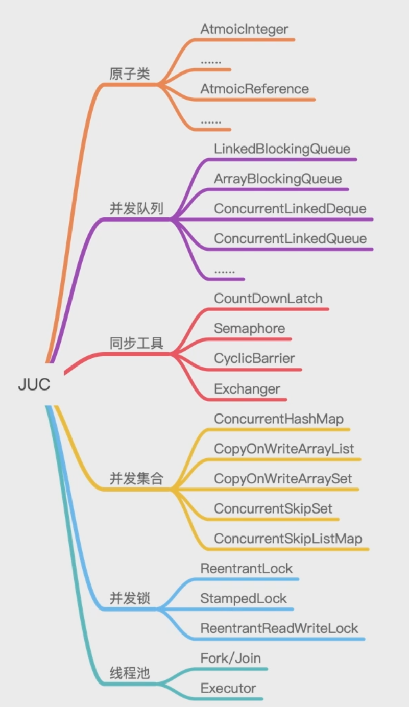 JAVA面试考点——Reentrantlock_reentrantlock作用-CSDN博客