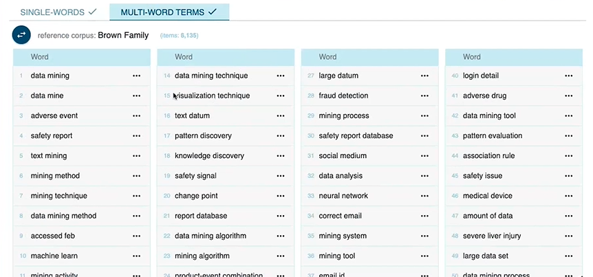 U1C3 介绍SketchEngine和Web语料库研究-CSDN博客