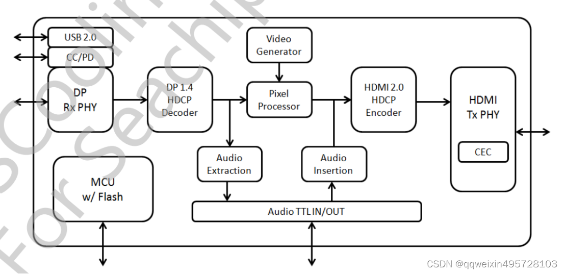 GSV2201国内首款TPYE C/DP 2lang转HDMI4K60Hz，替换VMM7100， PS176， RTD2171，IT6563 ...