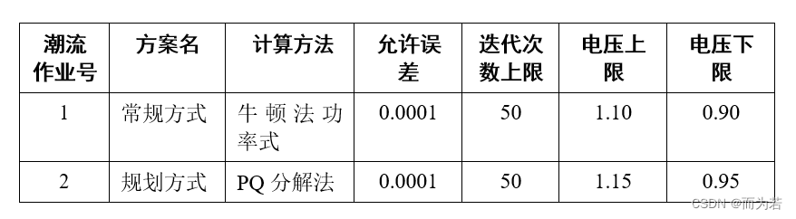PSASP电力系统仿真计算-CSDN博客