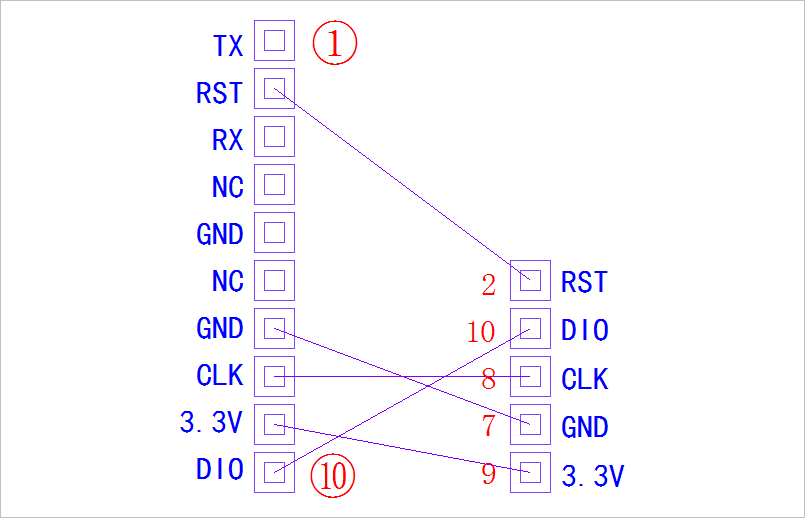 基于IAR上搭建开发MM32的环境_iar pack-CSDN博客