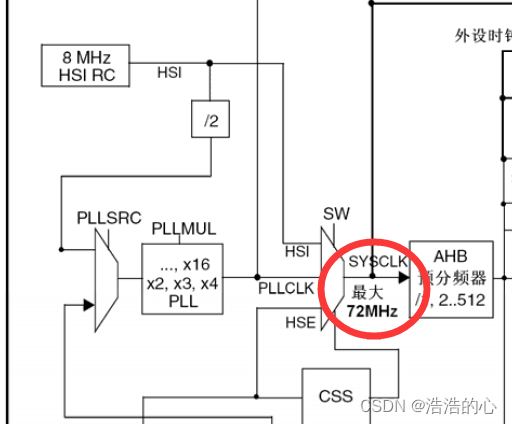 嵌入式软硬件结合（二）——systick系统定时器systick——系统定时器 Csdn博客