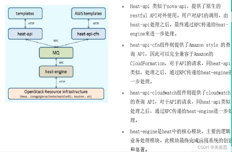 华为云计算——FusionSphere OpenStack单节点部署介绍_华为云基于openstack架构-CSDN博客