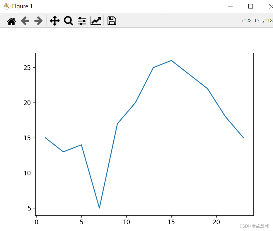 python数据分析-matplotlib可视化_python气温折线图-CSDN博客
