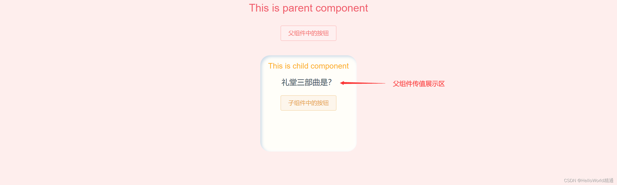 Vue组件通信：父组件向子组件传递数据 And Props详解 Csdn博客 