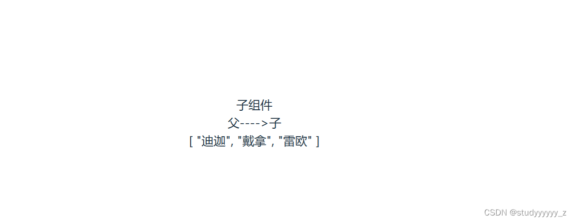 Vue3ts实现父子组件传值vue3ts父子组件传值 Csdn博客 
