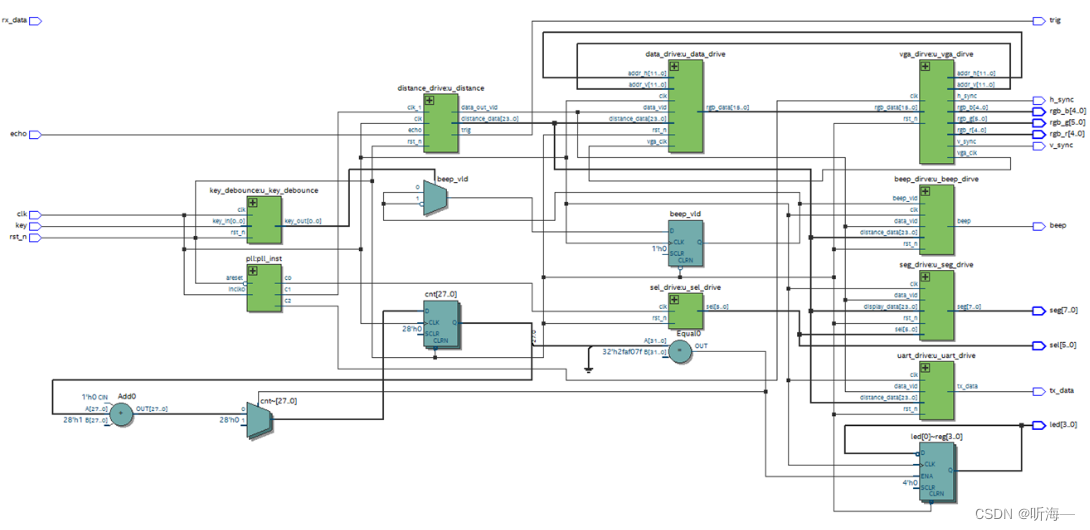 【FPGA实验四】基于DE2-115的驱动超声波模块（HC_SR04）数码管显示实验_fpga超声波测距电路原理图-CSDN博客