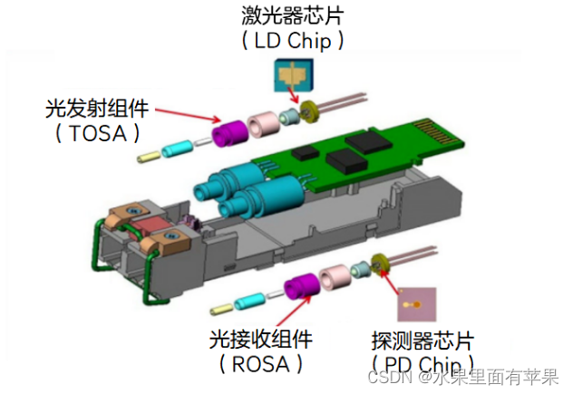 48-硬件设计-光模块电路设计(mpo)-CSDN博客