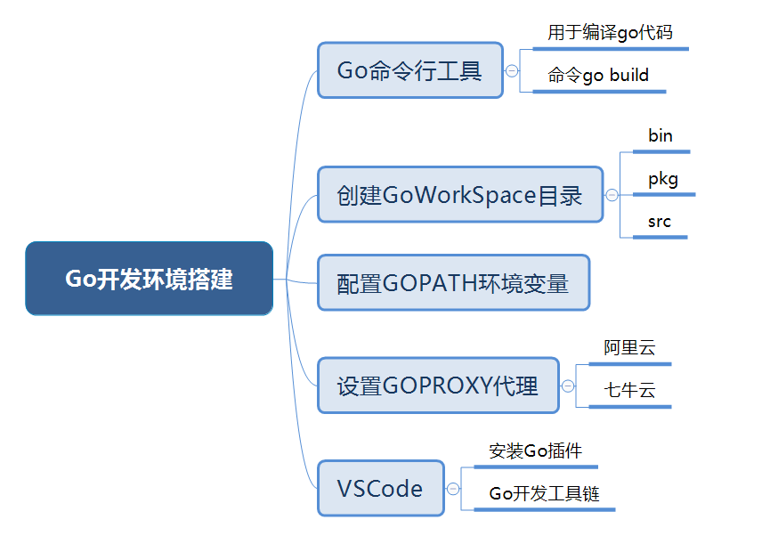 【游戏开发实战】用Go语言写一个服务器，实现与Unity客户端通信（Golang | Unity | Socket | 通信 | 教程 | 附工程源码）_go 游戏服务端开发实战-CSDN博客