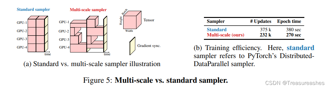 【Backbone】MOBILEVIT: LIGHT-WEIGHT, GENERAL-PURPOSE,AND MOBILE-FRIENDLY ...