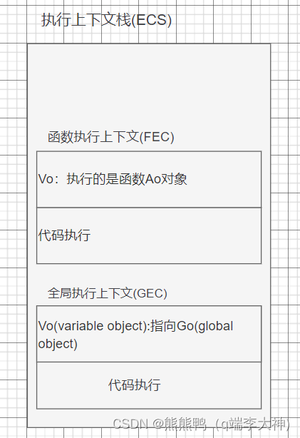 Javascript的执行过程javascript执行过程 Csdn博客
