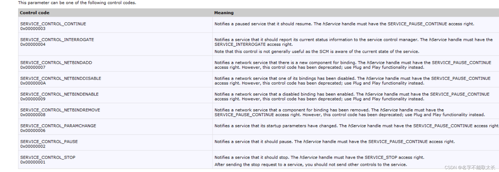 Windows程序设计学习笔记——hook和服务_setwindowlongptr-CSDN博客