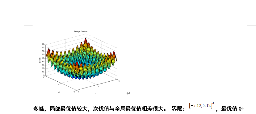 CEC2017基础函数说明Python版本_python cec2017_The_way_inf的博客-CSDN博客