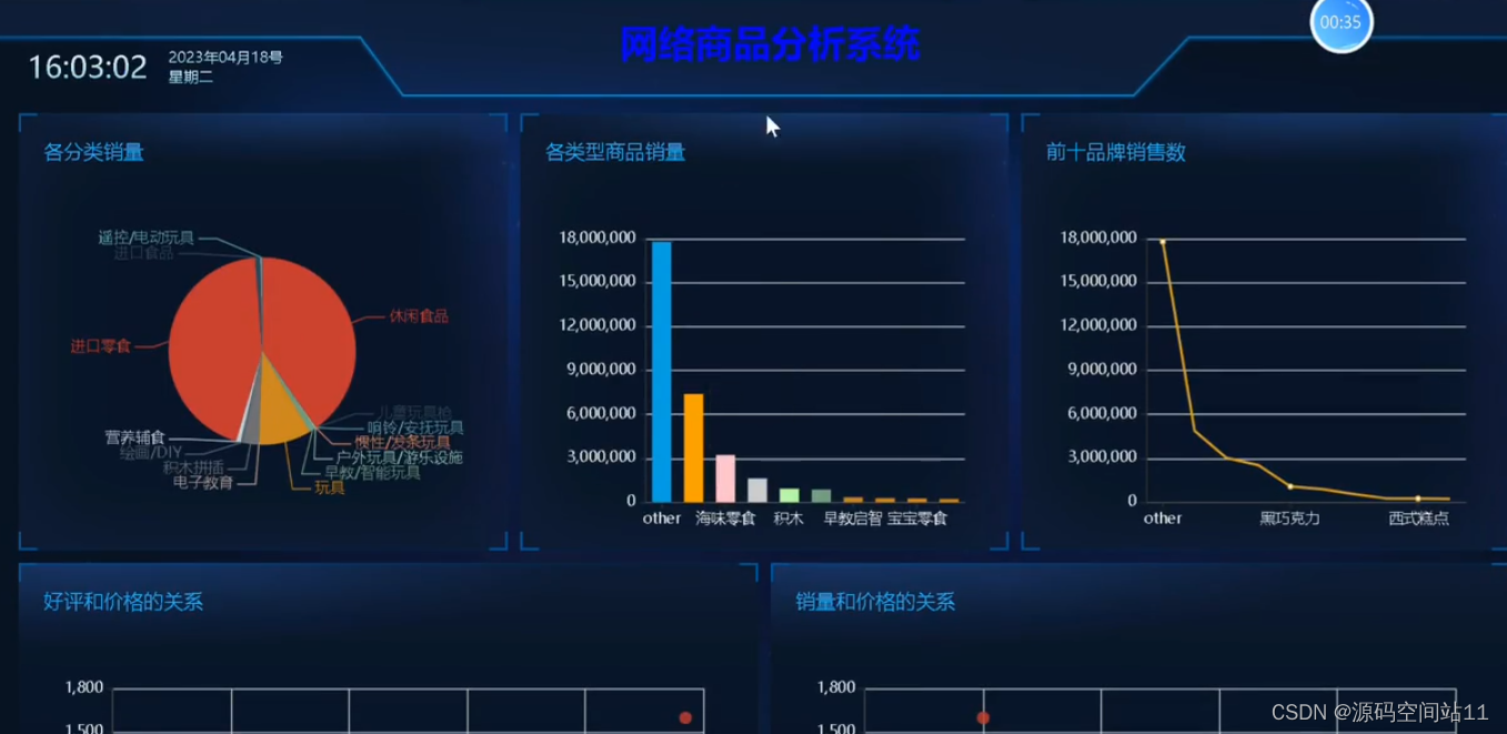 基于pythonflask的京东商品爬虫可视化大屏在flask框架中爬取京东商品数据 Csdn博客