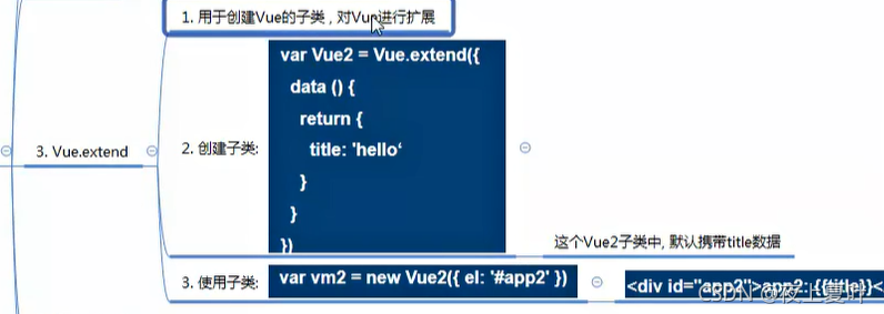 Vue学习笔记三:vue开发基础下vue全局api接口的主要内容 Csdn博客