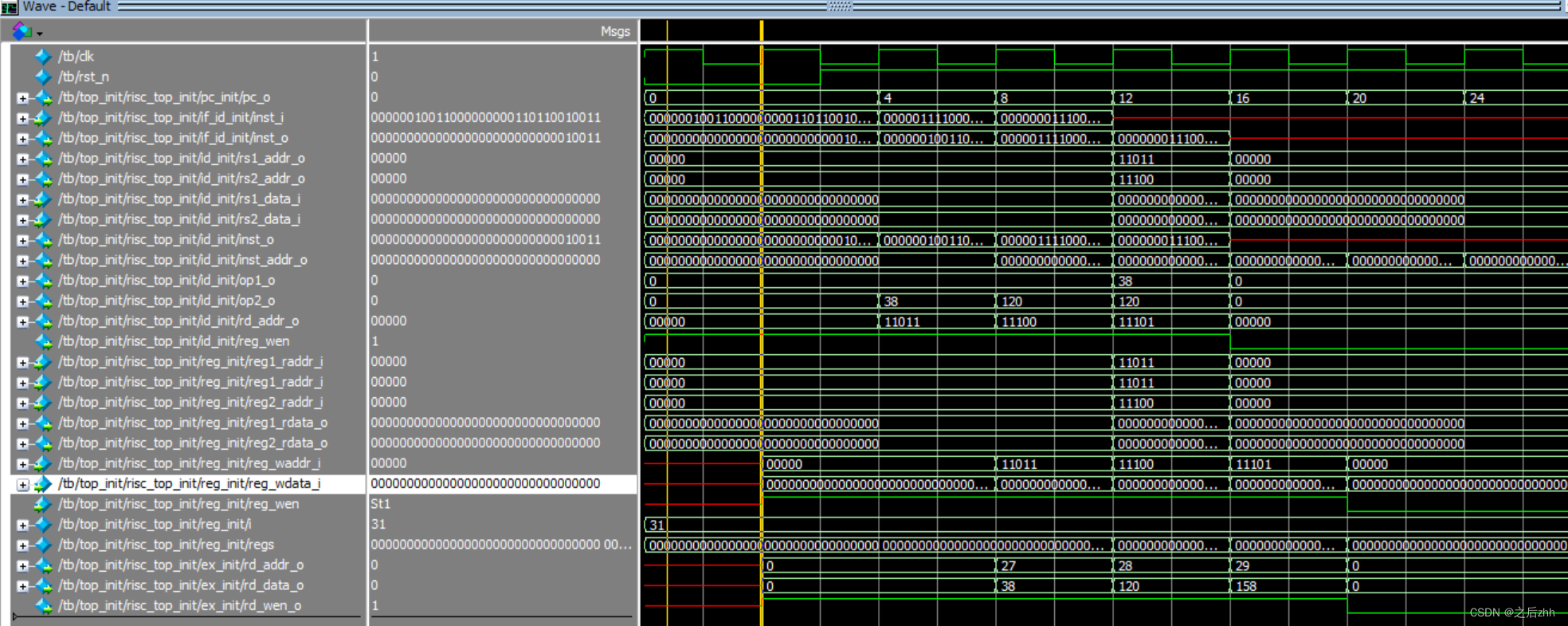IC--CPU设计第一篇（R，I指令集测试）_各处理器平台的指令集测试-CSDN博客