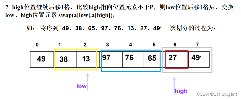 “划分”思想，Lomuto划分（单向）-CSDN博客