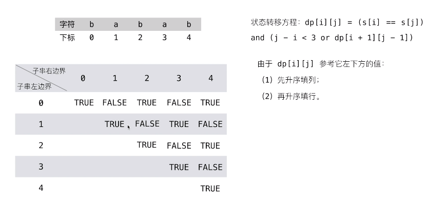5 最长回文子串：给你一个字符串 S，找到 S 中最长的回文子串。 字符串s中最长的回文子串 Csdn博客