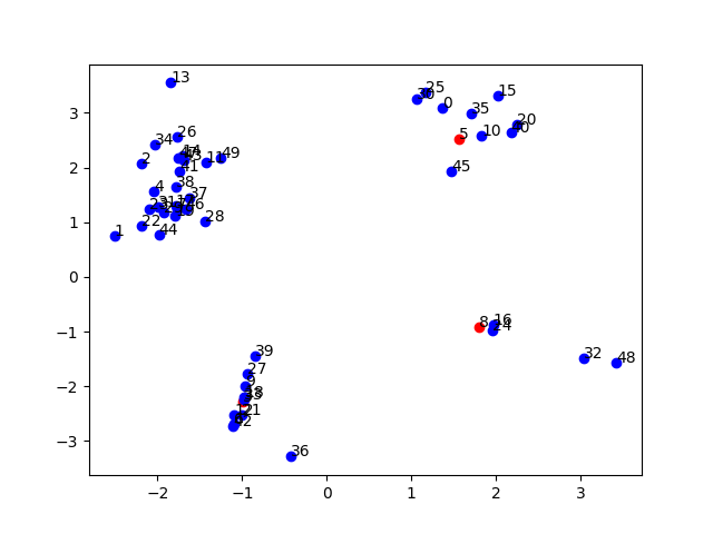 Pytorch中Embedding之后怎么做？_pytorch linear 结合embedding-CSDN博客