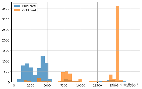 Ylearn因果推断入门实践——Kaggle银行客户流失-CSDN博客