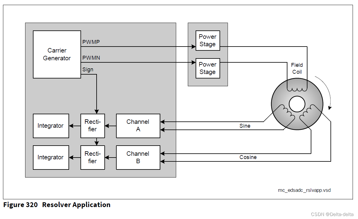 Resolver 配置_resolver 解析器选项配置-CSDN博客