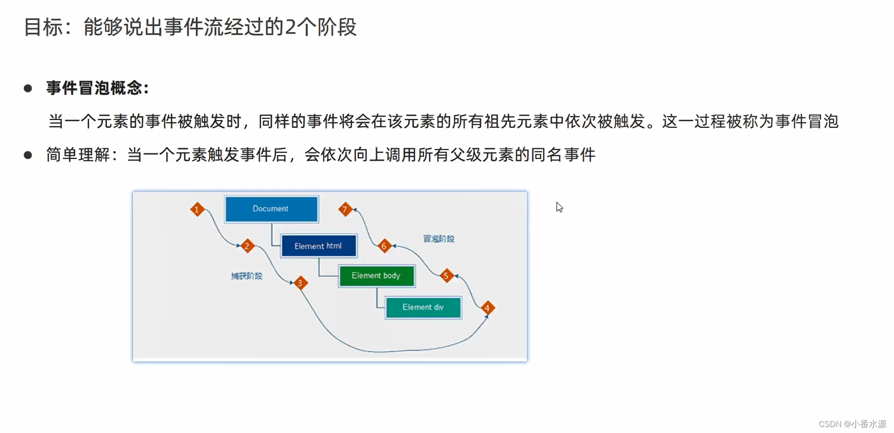 Js事件流 Csdn博客