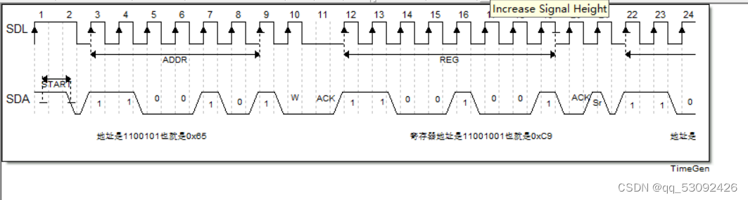 I2C时序流程图绘制_iic时序图怎么画-CSDN博客
