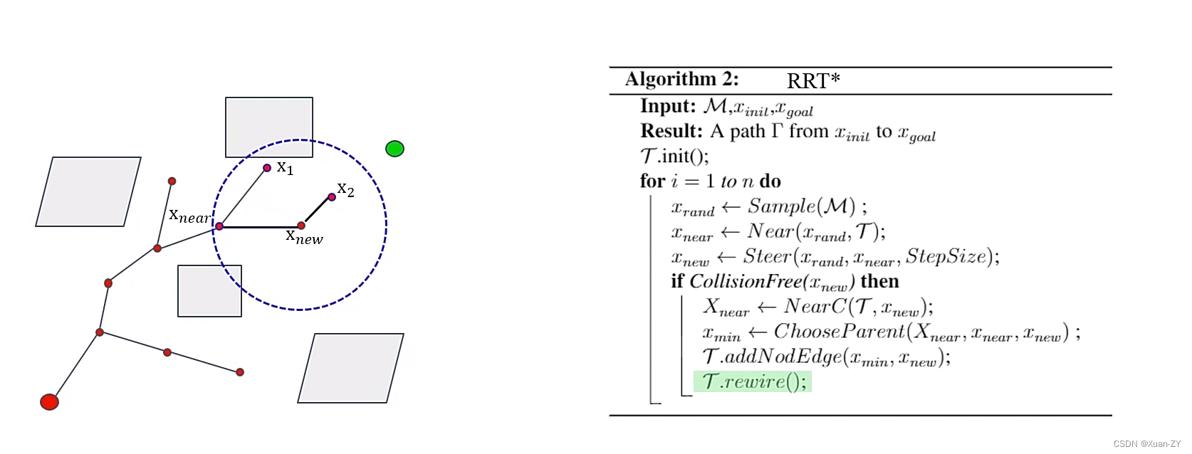 路径规划算法笔记_gbfs-CSDN博客