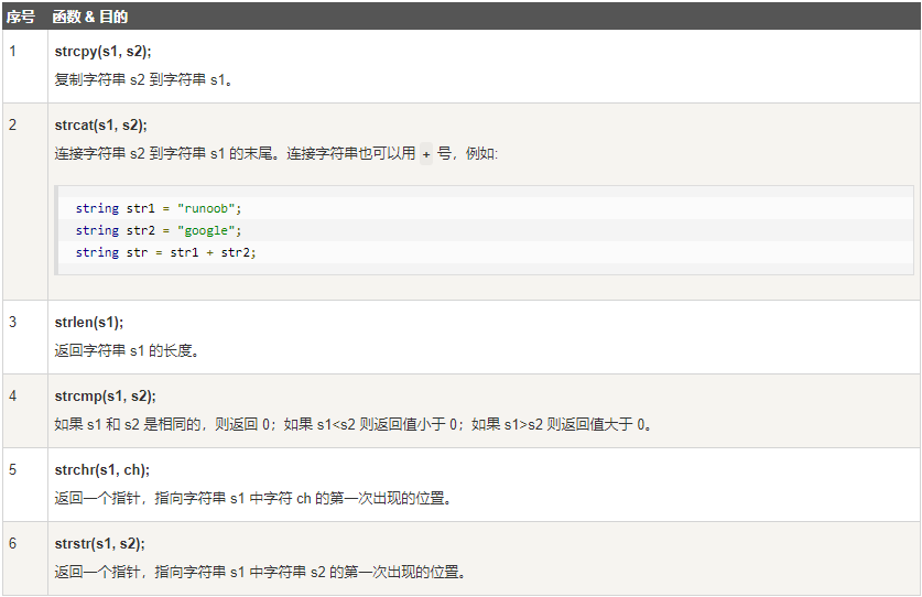 C 基础理论四 字符串，指针 引用 日期 And 时间， 输入输出c字符串 C指针 C引用 C日期时间 Csdn博客