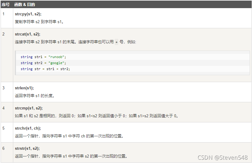 C 基础理论四 字符串,指针 引用 日期 And 时间, 输入输出c字符串 C指针 C引用 C日期时间 Csdn博客