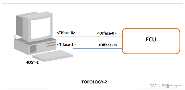TC8测试梳理-CSDN博客