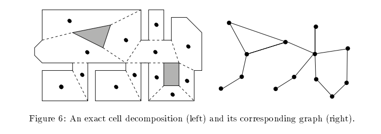 Cell Decomposition系列路径规划算法——ECD、ACD-CSDN博客