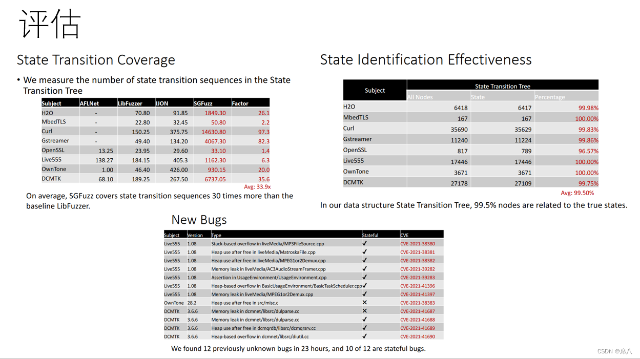 Usenix Security 2022 Stateful Greybox Fuzzing_巴金声-CSDN博客