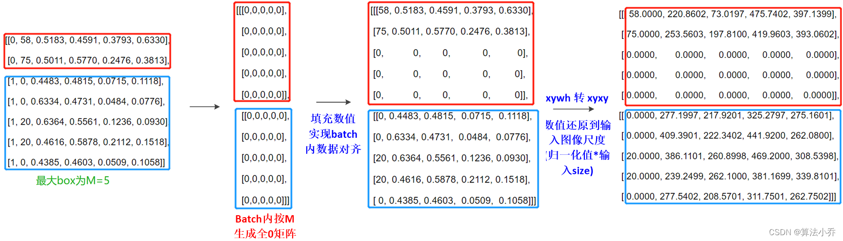 YOLOv8-训练流程-正负样本分配_yolov8的正负样本匹配-CSDN博客