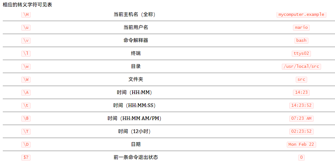 Linux的PS1美化_linux ps1-CSDN博客