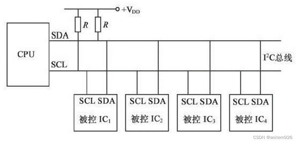 Stm32 I2c通信(硬件方法实现)stm32 硬件i2c Csdn博客