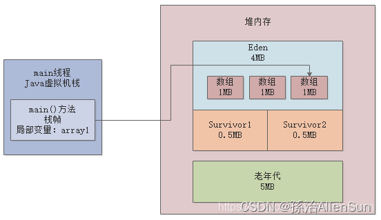 【JVM】优化参数+优化工具_jvm.gc.time: jvm.gc.meantime: jvm.fullgc.count: jv-CSDN博客