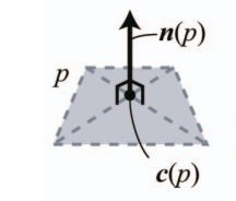 PMVS原理详解-CSDN博客
