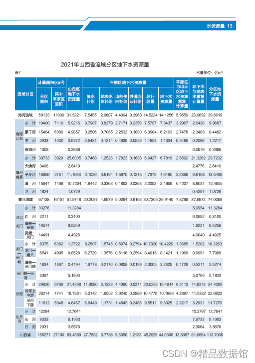 山西省水资源公报（2011-2021）-CSDN博客
