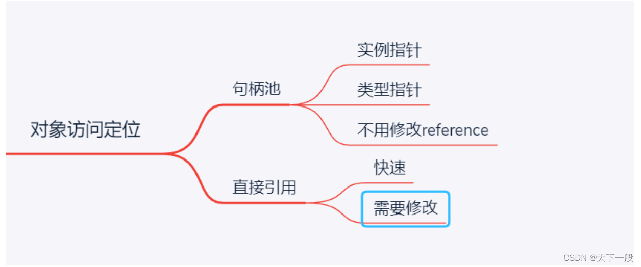 JVM＜一＞内存管理[一]内存划分与内存溢出_maxdirectmemorysize 内存分布-CSDN博客