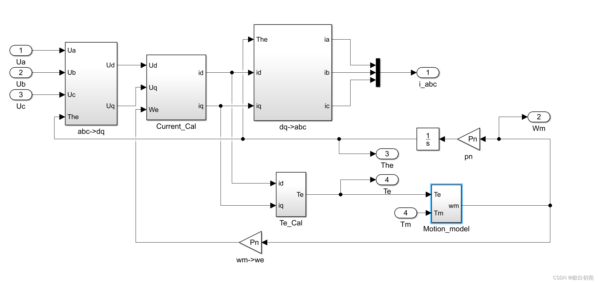 【chap1 PMSM数学建模及坐标变换】-CSDN博客